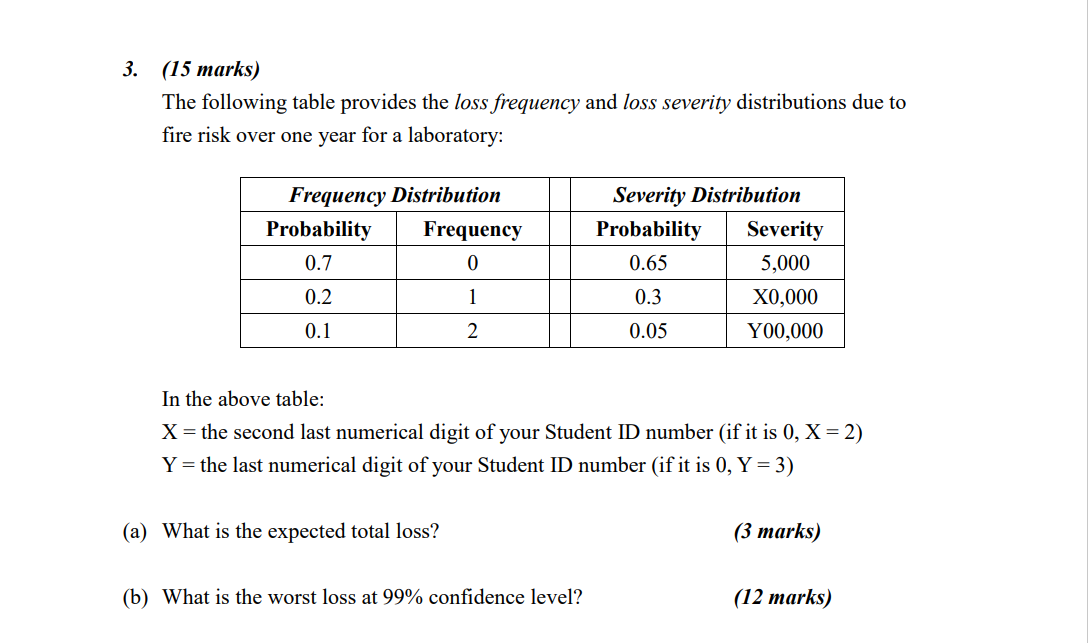 3. (15 marks) The following table provides the loss | Chegg.com