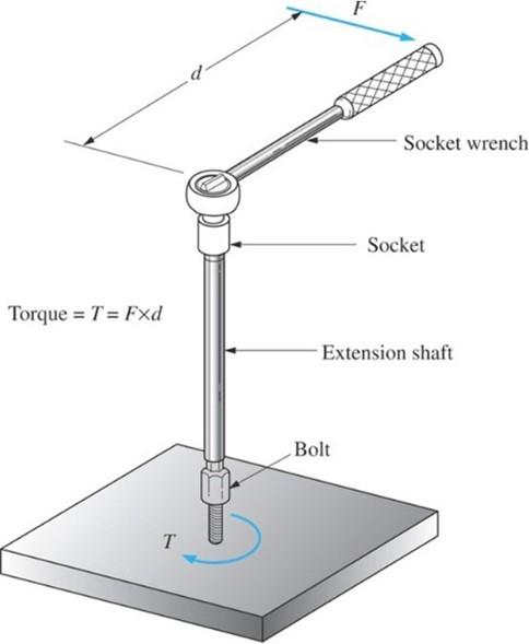 Solved For the socket wrench extension shown in the figure, | Chegg.com