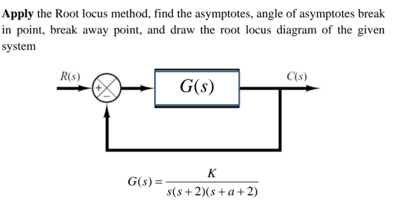 Solved Apply the Root locus method, find the asymptotes, | Chegg.com