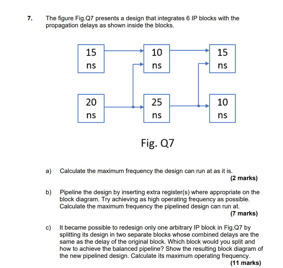 7. The figure Fig. Q7 presents a design that | Chegg.com