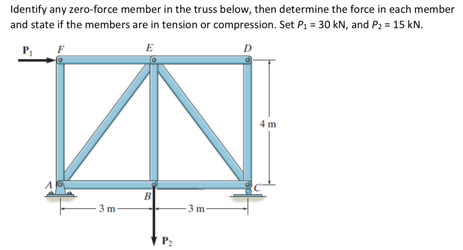 Solved Identify any zero-force member in the truss below, | Chegg.com