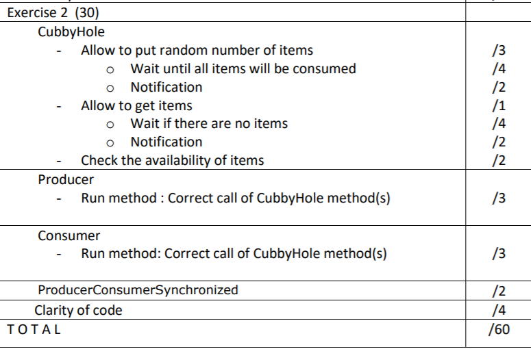 Exercise 2 Producer Consumer Problem The Lab