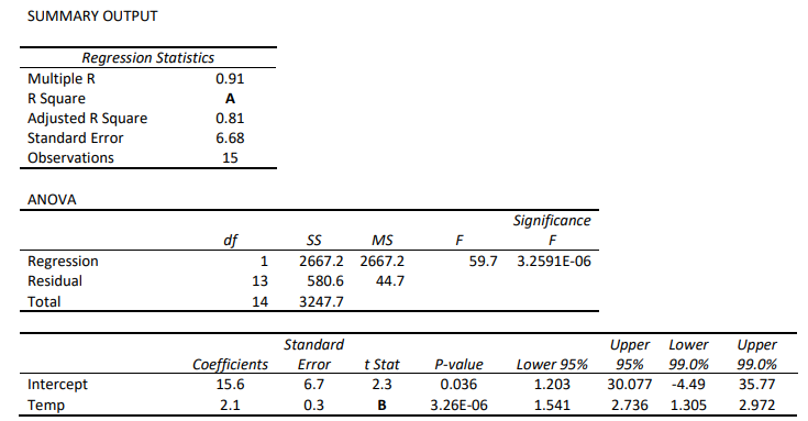 Solved The Hamilton City Council (HCC) is very concerned | Chegg.com