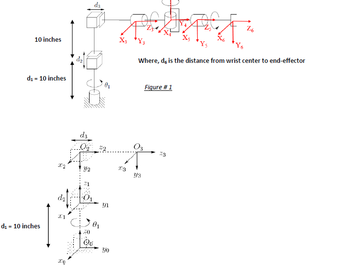 Solved a. Rotate coordinate frame '6' around y. axis by an | Chegg.com