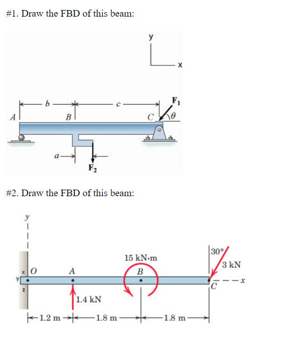 Solved #1. Draw the FBD of this beam: #2. Draw the FBD of | Chegg.com