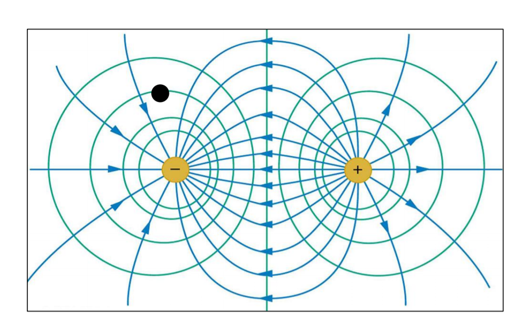 Solved The electric field of a dipole is drawn below showing | Chegg.com