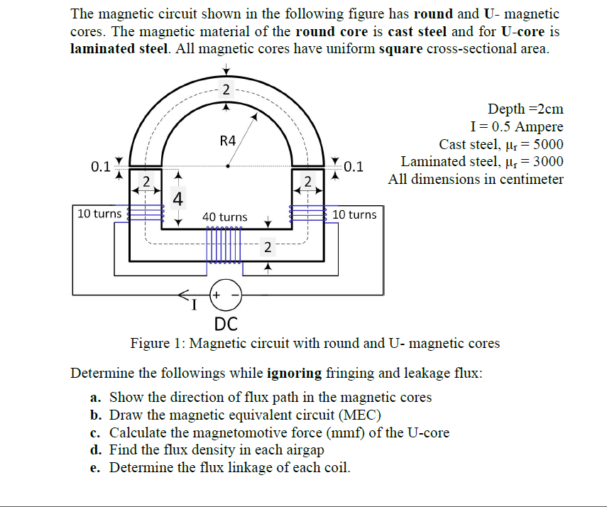 Solved The magnetic circuit shown in the following figure | Chegg.com
