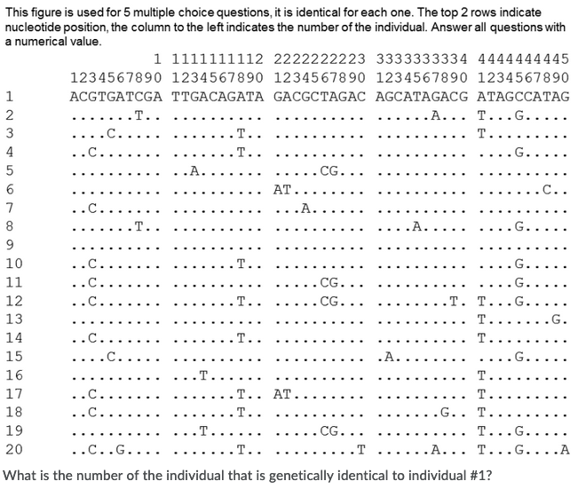 Solved T.. T.. .G.. AT. This figure is used for 5 multiple | Chegg.com