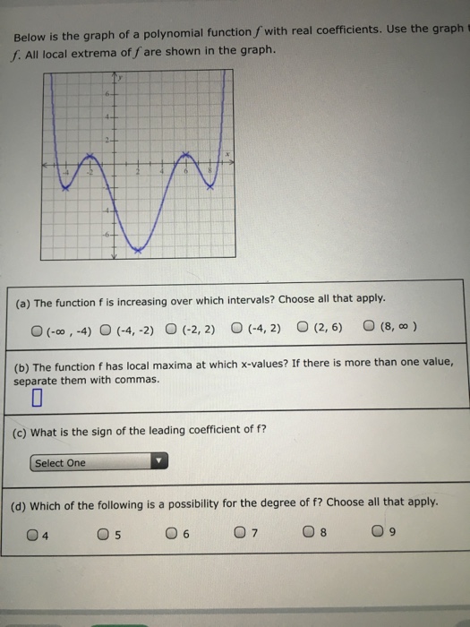 Solved Below is the graph of a polynomial function f with | Chegg.com