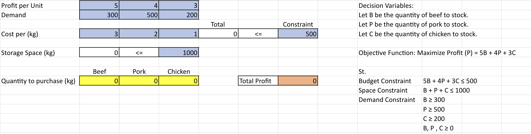 CREATE A SENSITIVE ANALYSIS MATHEMATICAL MODEL | Chegg.com