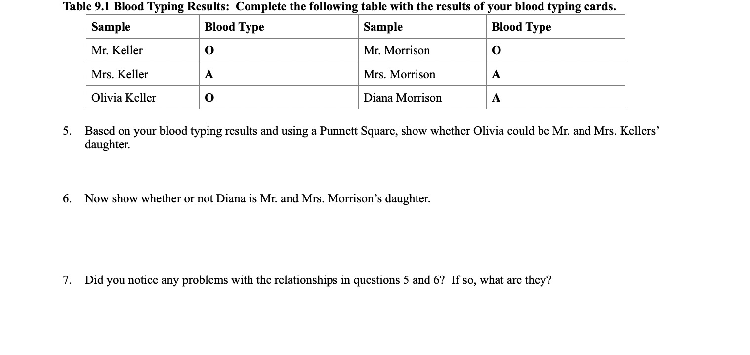 Solved Table 9.1 Blood Typing Results: Complete the | Chegg.com