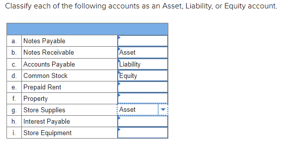 Solved Classify each of the following accounts as an Asset, | Chegg.com