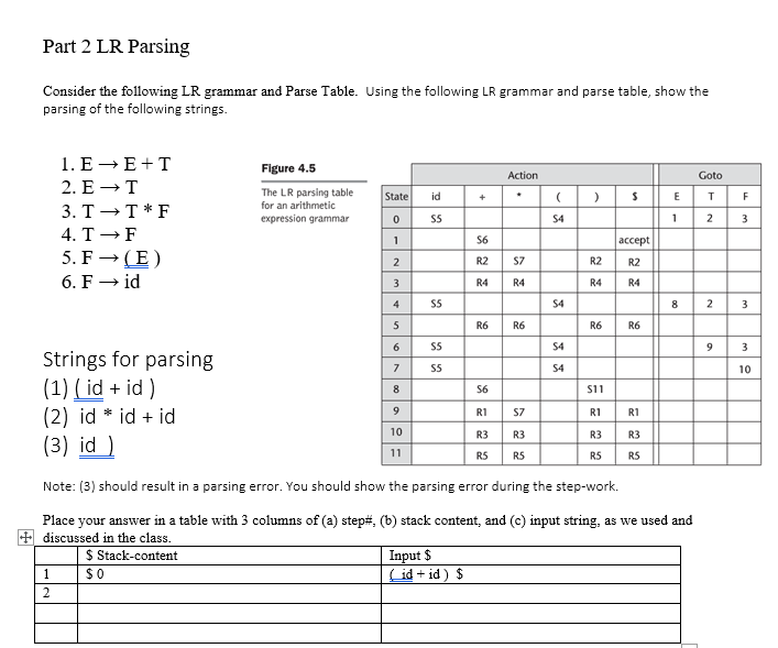 Solved Part 2 LR Parsing Consider the following LR grammar | Chegg.com