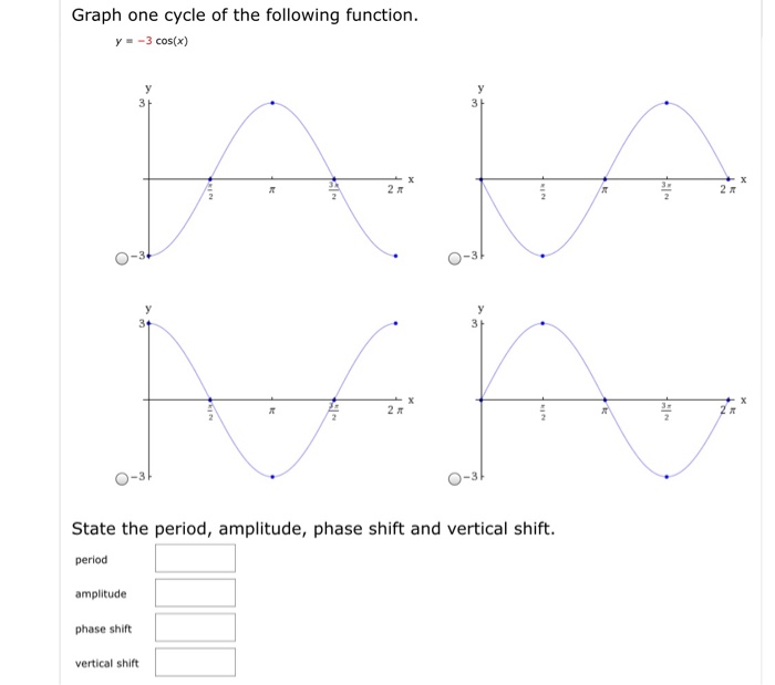 Solved Graph one cycle of the following function y = 3 | Chegg.com
