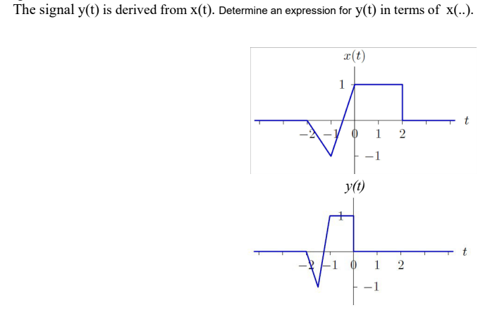 Solved The signal y(t) is derived from x(t). Determine an | Chegg.com