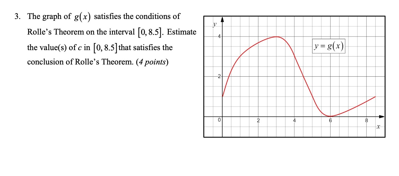 Solved The graph of g(x) ﻿satisfies the conditions of | Chegg.com