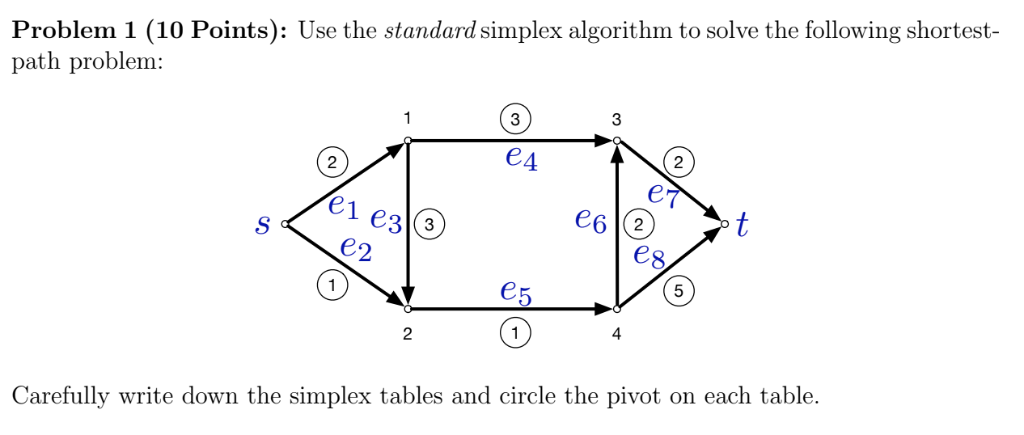 Solved Problem 1 (10 Points): Use the standard simplex | Chegg.com