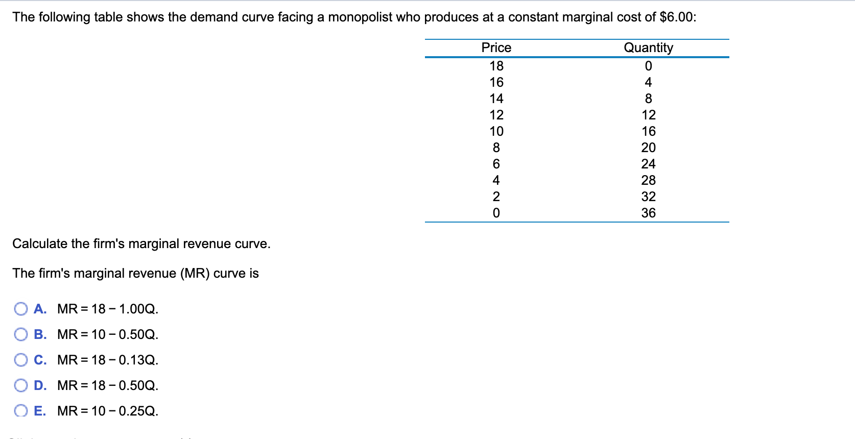 Solved The following table shows the demand curve facing a | Chegg.com