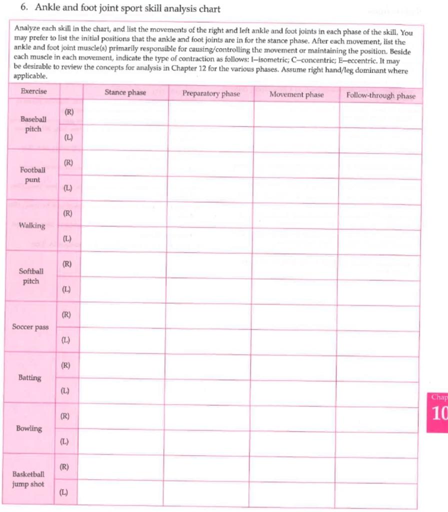 Solved 6. Ankle and foot joint sport skill analysis chart | Chegg.com