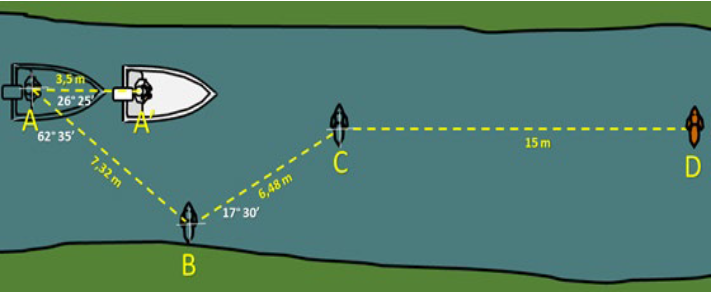 Solved A person who is at a point A, inside a boat, observes | Chegg.com