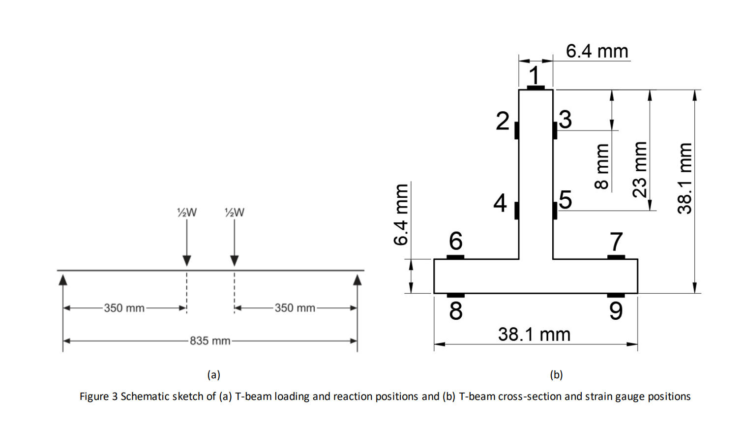 Solved Using simple stress analysis techniques | Chegg.com
