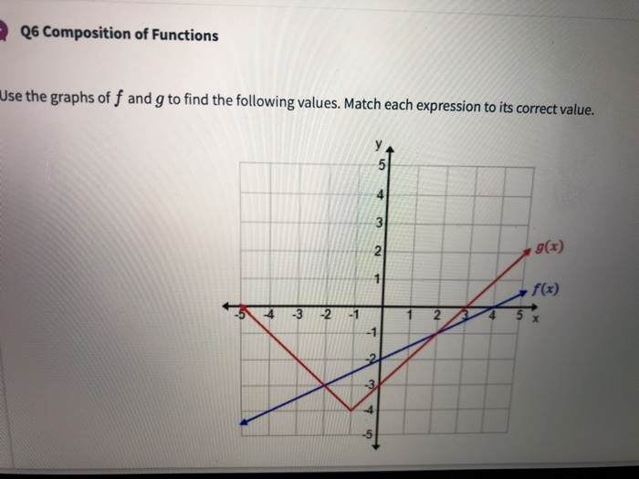 Solved Q6 Composition of Functions Use the graphs of f and g | Chegg.com