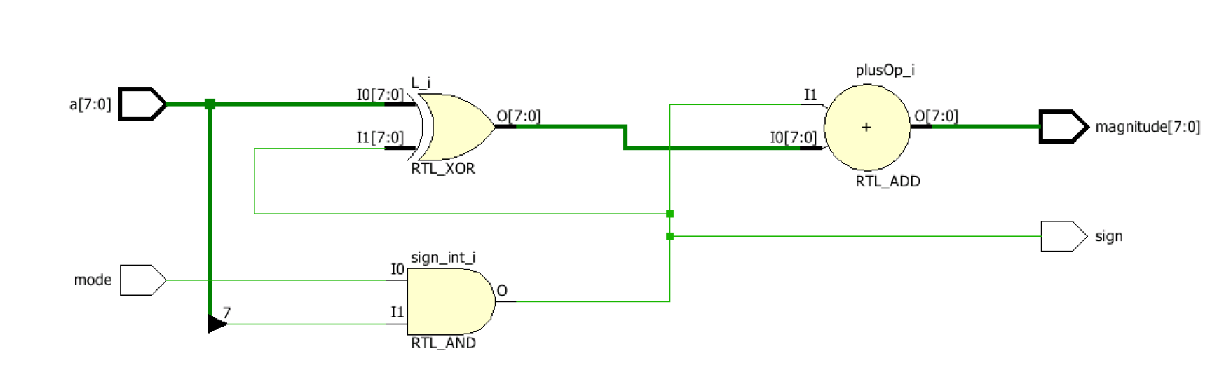 Solved Design a generic n-bit Binary to Sign-Magnitude | Chegg.com