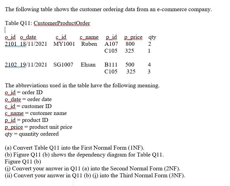 Solved The following table shows the customer ordering data | Chegg.com