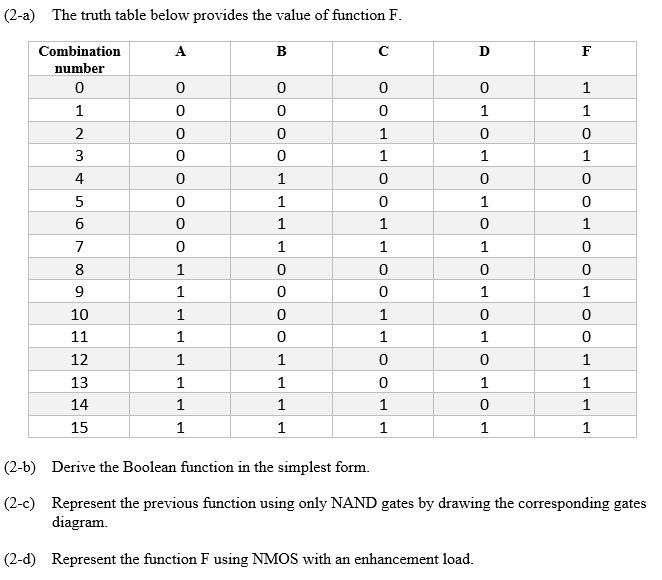 Solved (2-a) The truth table below provides the value of | Chegg.com