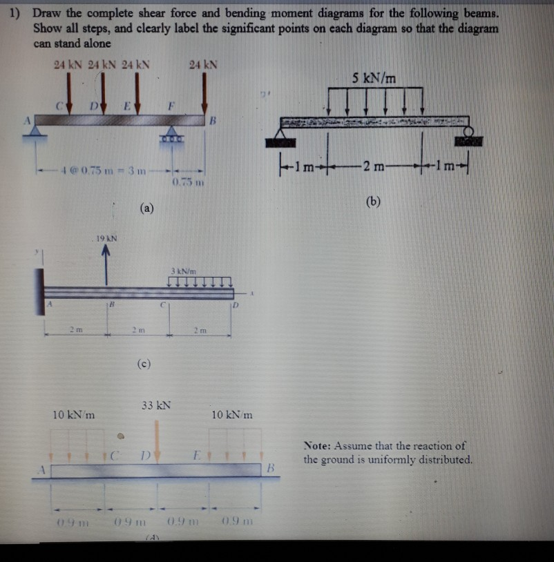 Solved Draw the complete shear force and bending moment | Chegg.com