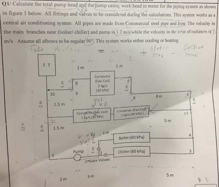 Q1/ Calculate the total pump head and the pump casing | Chegg.com