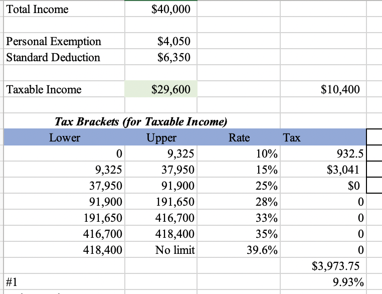 2017 Federal Tax Tables 10400 | Cabinets Matttroy