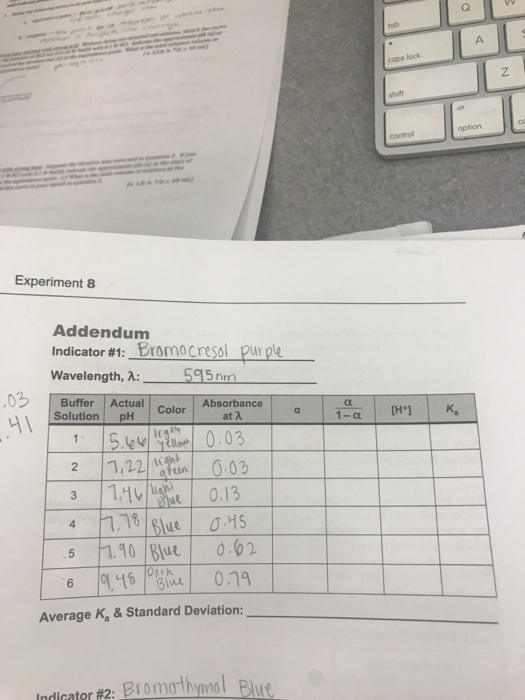 Wavelength 595 nm 610 nm 610 nm Bromocresol purple | Chegg.com