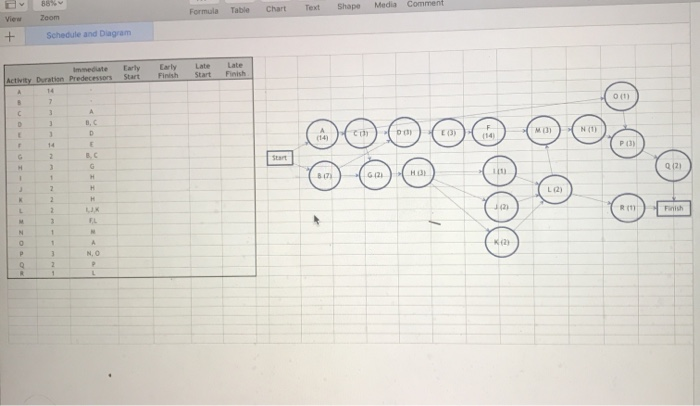 Solved Formula Table Chart Text Shape Media ViewZoom | Chegg.com