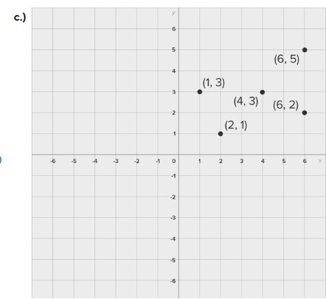 Solved a.) | Chegg.com