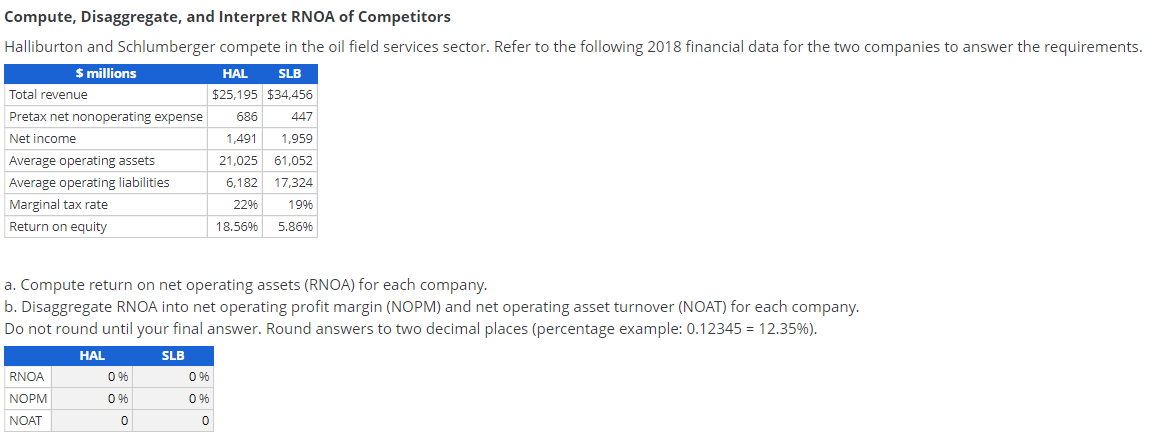 Solved 2,291 Compute Net Operating Assets Selected balance | Chegg.com
