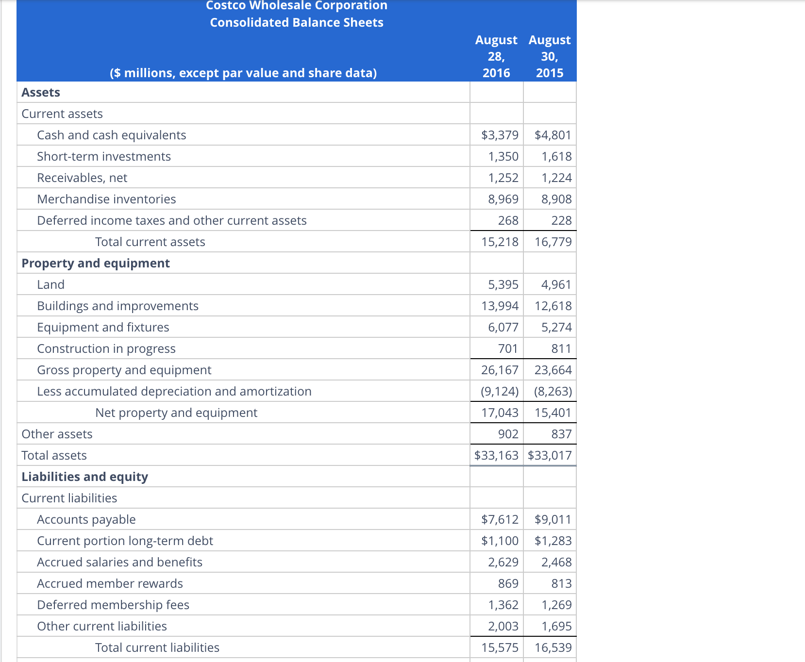 calculate RNOA) 2016 RNOA = % 2016 NOPM = 2016 NOAT = | Chegg.com