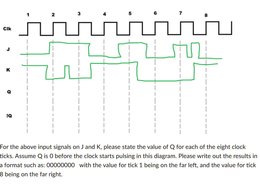 Solved For the above input signals on J and K, please state | Chegg.com