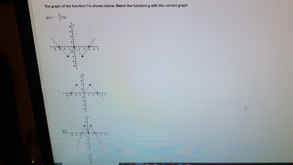 Solved The Graph Of The Function Fis Shown Below Match The