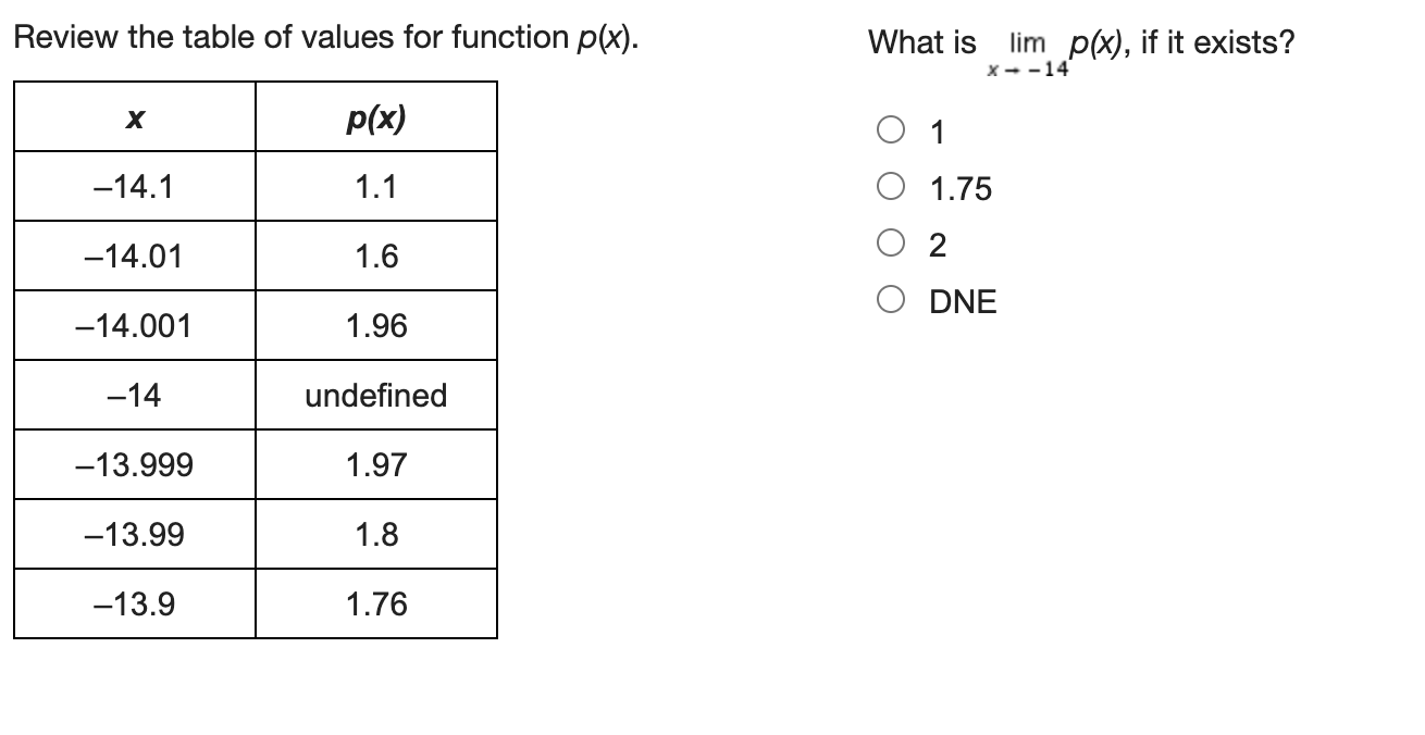 Solved Review the table of values for function h(x). Which | Chegg.com
