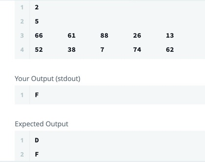 Solved For some reason I am only getting "F" and I don't | Chegg.com