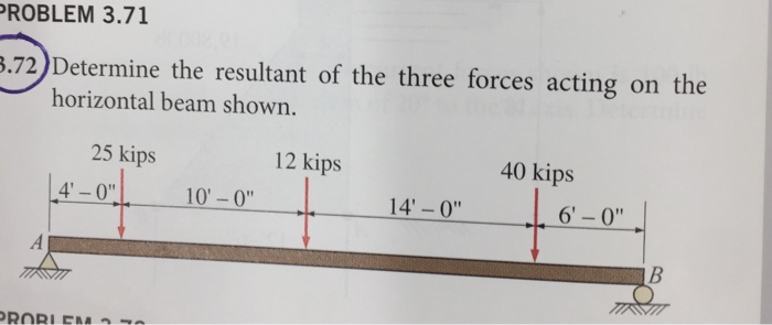 Solved ROBLEM 3.71 .72) Determine the resultant of the three | Chegg.com Solved ROBLEM 3.71 .72) Determine the resultant of the three | Chegg.com