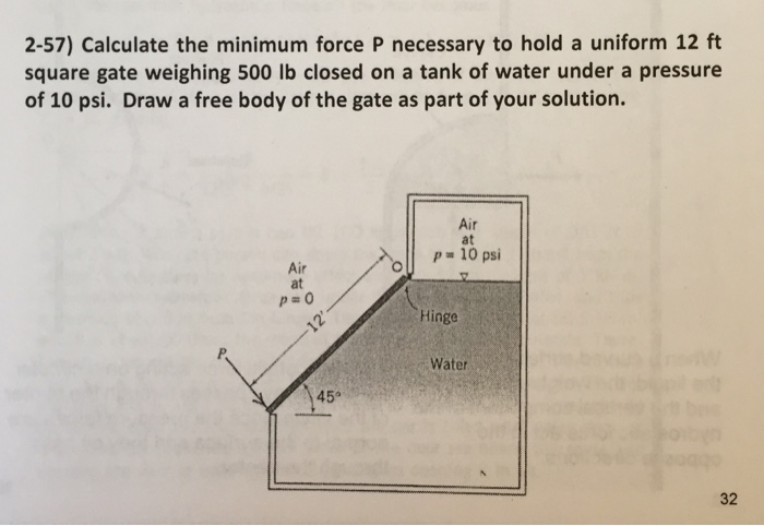 Solved Calculate The Minimum Force P Necessary To Hold A