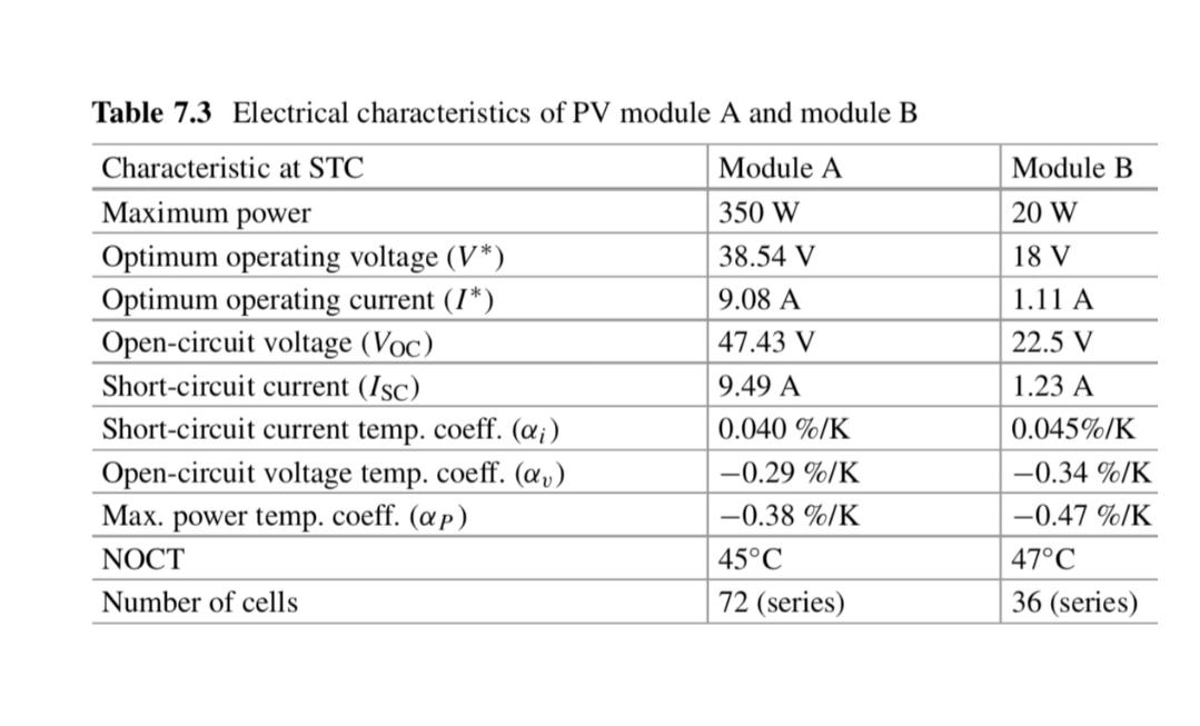 Solved 7.10 A solar home system is powered by PV module B, | Chegg.com