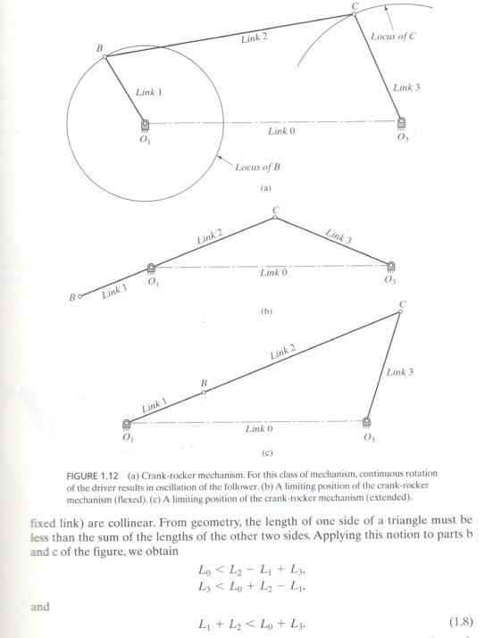 Solved FIGURE 1.12 (a) Crank-rocker mechanism. For this | Chegg.com