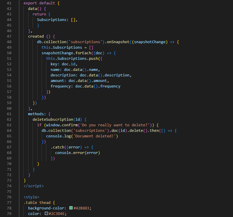 Solved What the unedited code looks like right now | Chegg.com