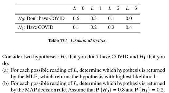 Solved Consider two hypotheses: H0 ﻿that you don't have | Chegg.com