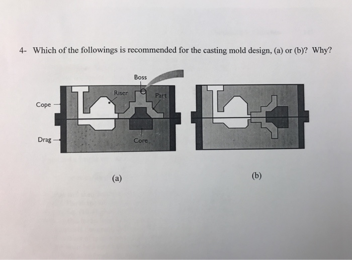 Solved 4- Which of the followings is recommended for the | Chegg.com
