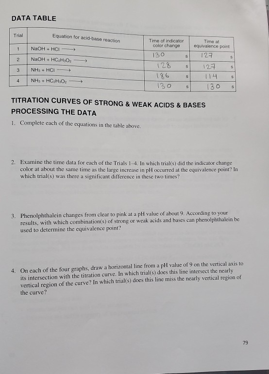 Solved DATA TABLE Trial Equation for acid-base reaction Time | Chegg.com