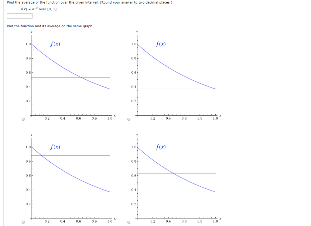 Solved Find The Average Of The Function Over The Given Chegg